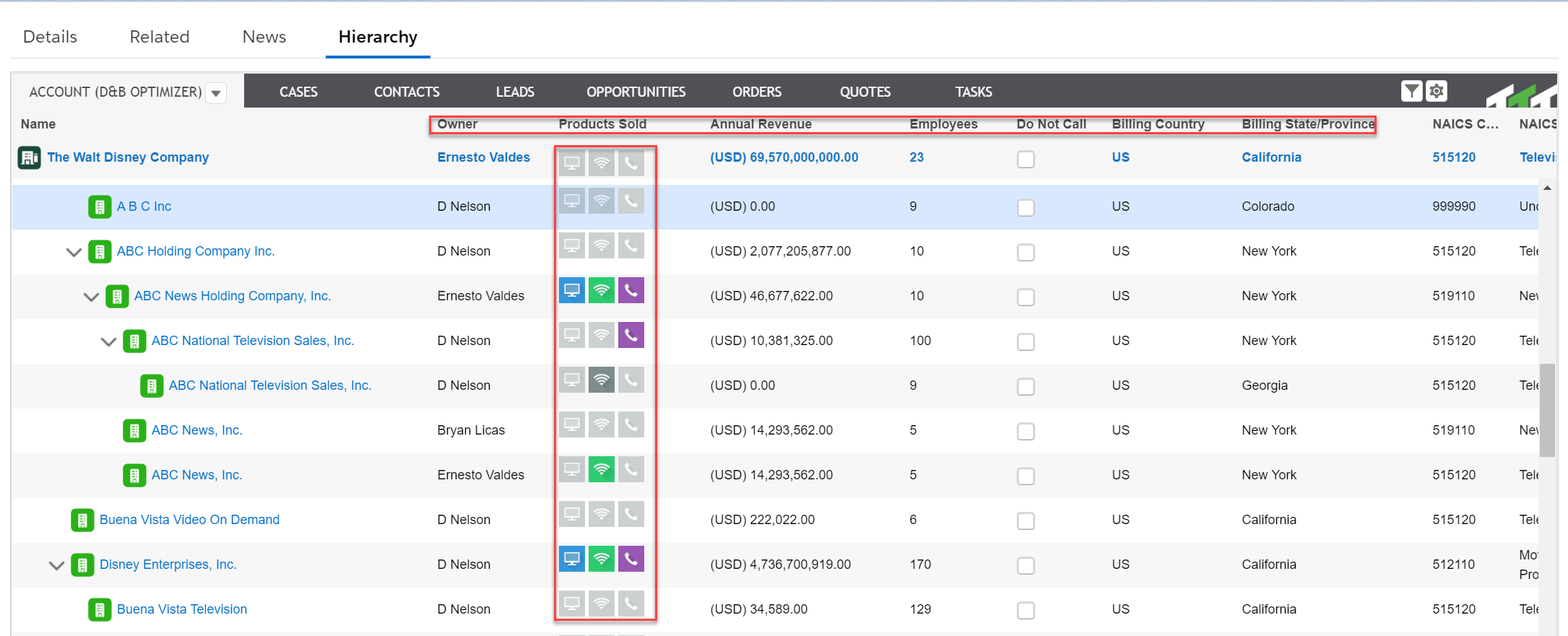 Traction Hierarchies Configuration One Pager