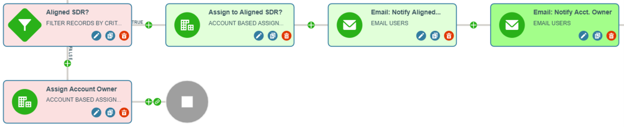 Converge Multiple Branches into a Single Flow Step