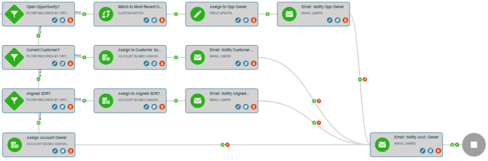 Converge Multiple Branches into a Single Flow Step