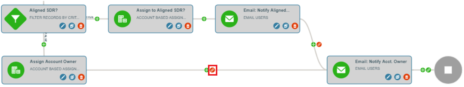 Converge Multiple Branches into a Single Flow Step